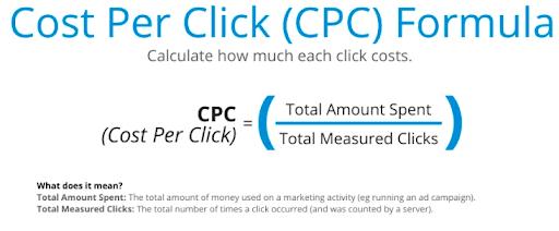 Cost per Click (CPC): Definition, Benefits And Examples