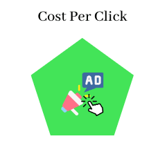 Cost per Click (CPC): Definition, Benefits And Examples