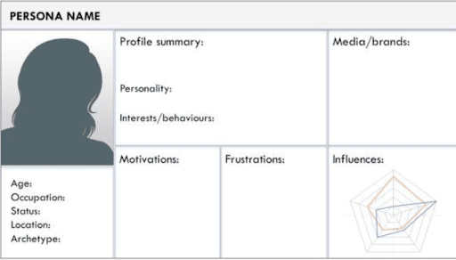 Customer Persona Definition, Examples & Ways to Implement it